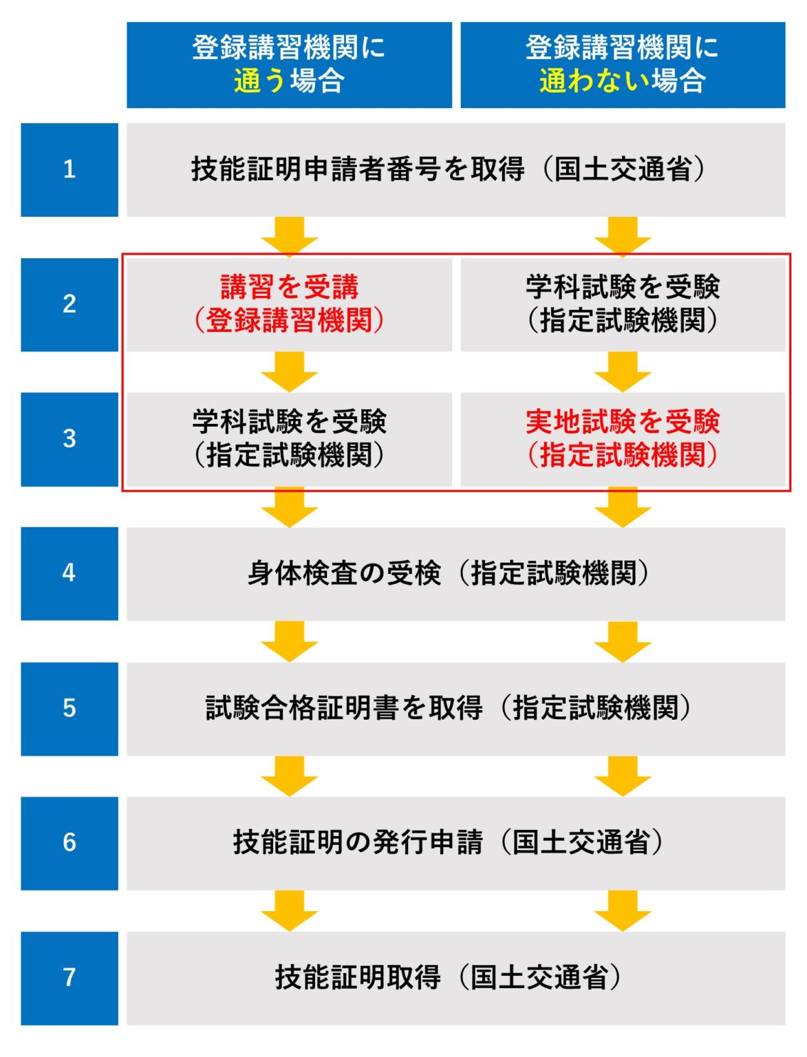 ドローン免許・国家資格の取り方 ドローン免許ならロイヤルドローンスクール広島校